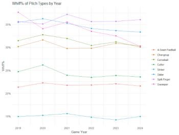 Revisiting Stuff+: An Update on Driveline’s Methodology to Quantifying ...