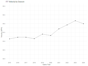 Revisiting Stuff+: An Update on Driveline’s Methodology to Quantifying ...