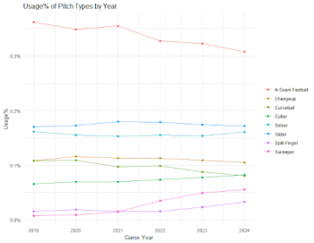 Revisiting Stuff+: An Update on Driveline’s Methodology to Quantifying ...