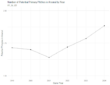 Revisiting Stuff+: An Update on Driveline’s Methodology to Quantifying ...