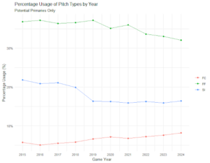 Revisiting Stuff+: An Update on Driveline’s Methodology to Quantifying ...