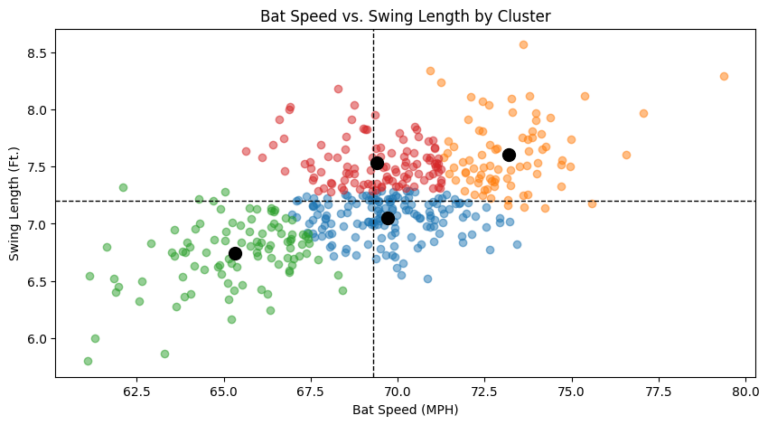 Using MLB Bat Tracking Data to Better Understand Swings - Driveline ...