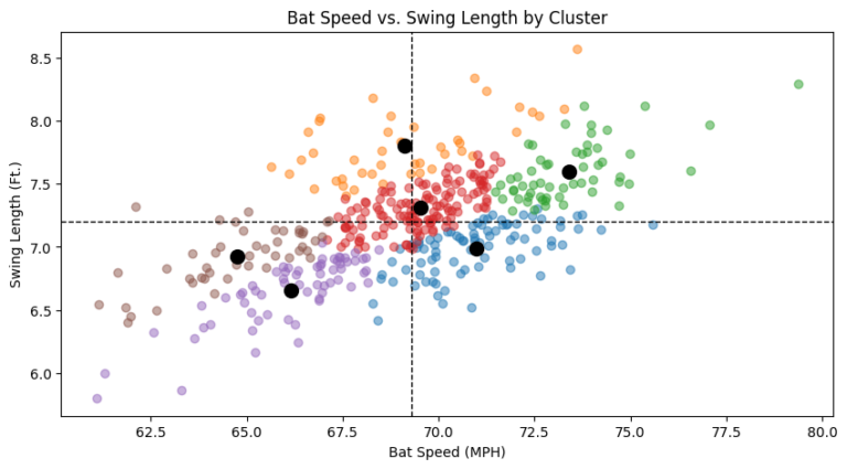 Using MLB Bat Tracking Data to Better Understand Swings - Driveline ...