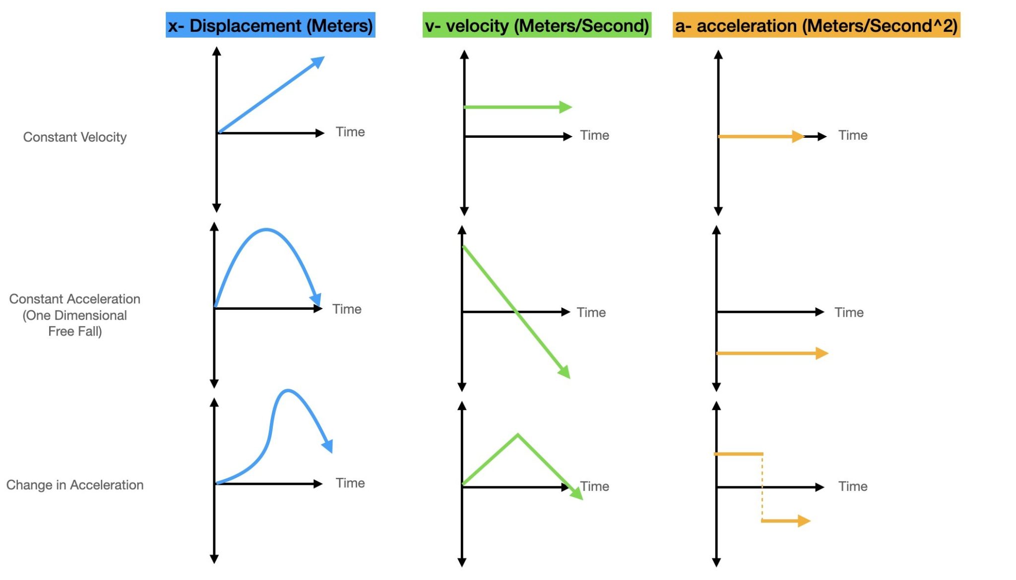 Impulse: The King of Performance Metrics - Driveline Baseball