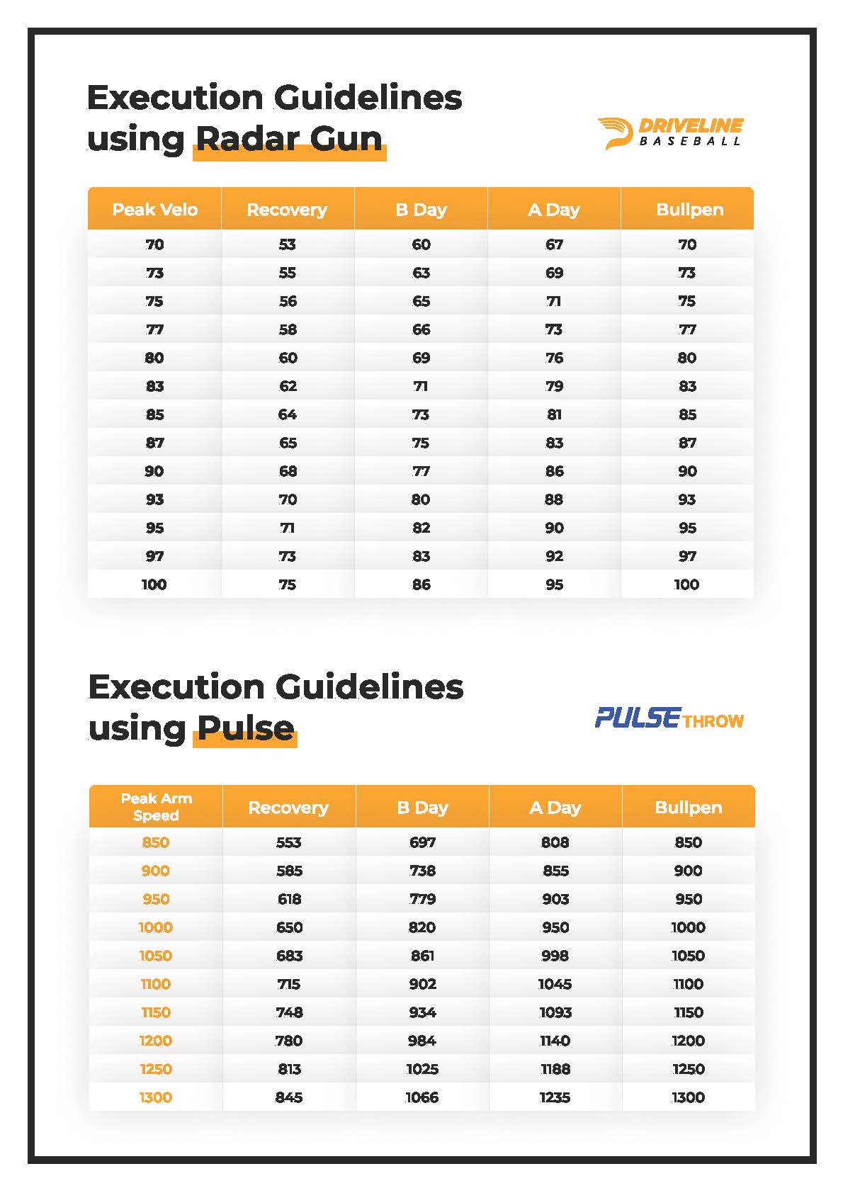 Can the starting pitcher be revived? - Driveline Baseball
